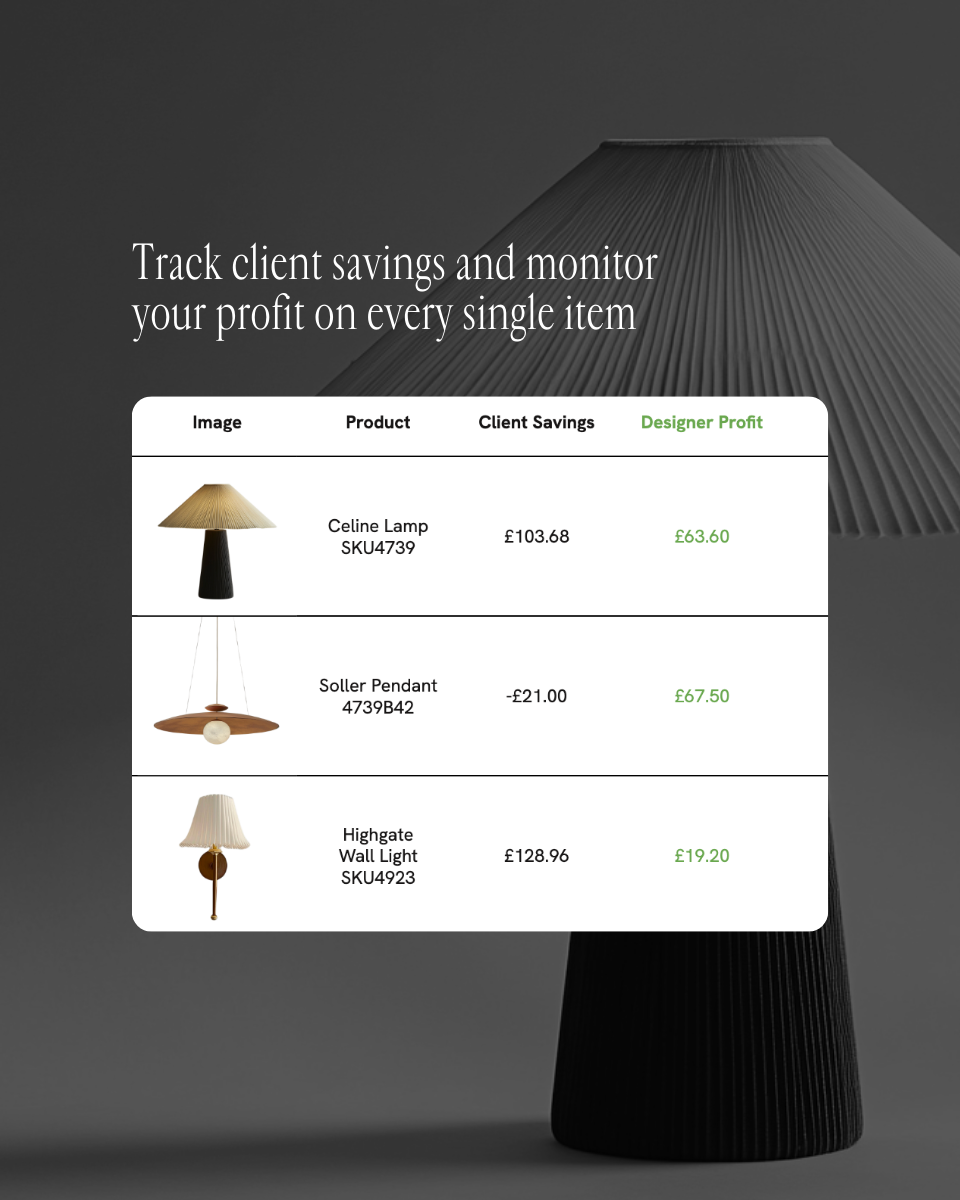 FF&E Specification Schedule – Casa Ren Studio