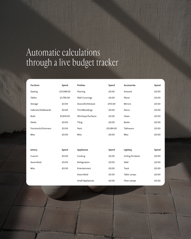 FF&E Specification Schedule – Casa Ren Studio